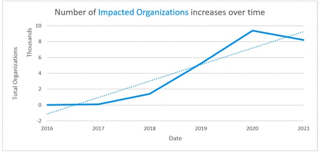 Thwarting the Rise of Attack Frameworks with Post Exploitation Tools Thwarting the Rise of Attack Frameworks with Post Exploitation Tools